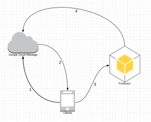 Android Push Notification ( Parte 1 - Cliente ) - NIGHT DEVELOPER