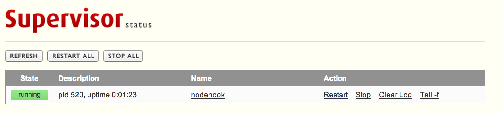 Django Gunicorn & Supervisor
